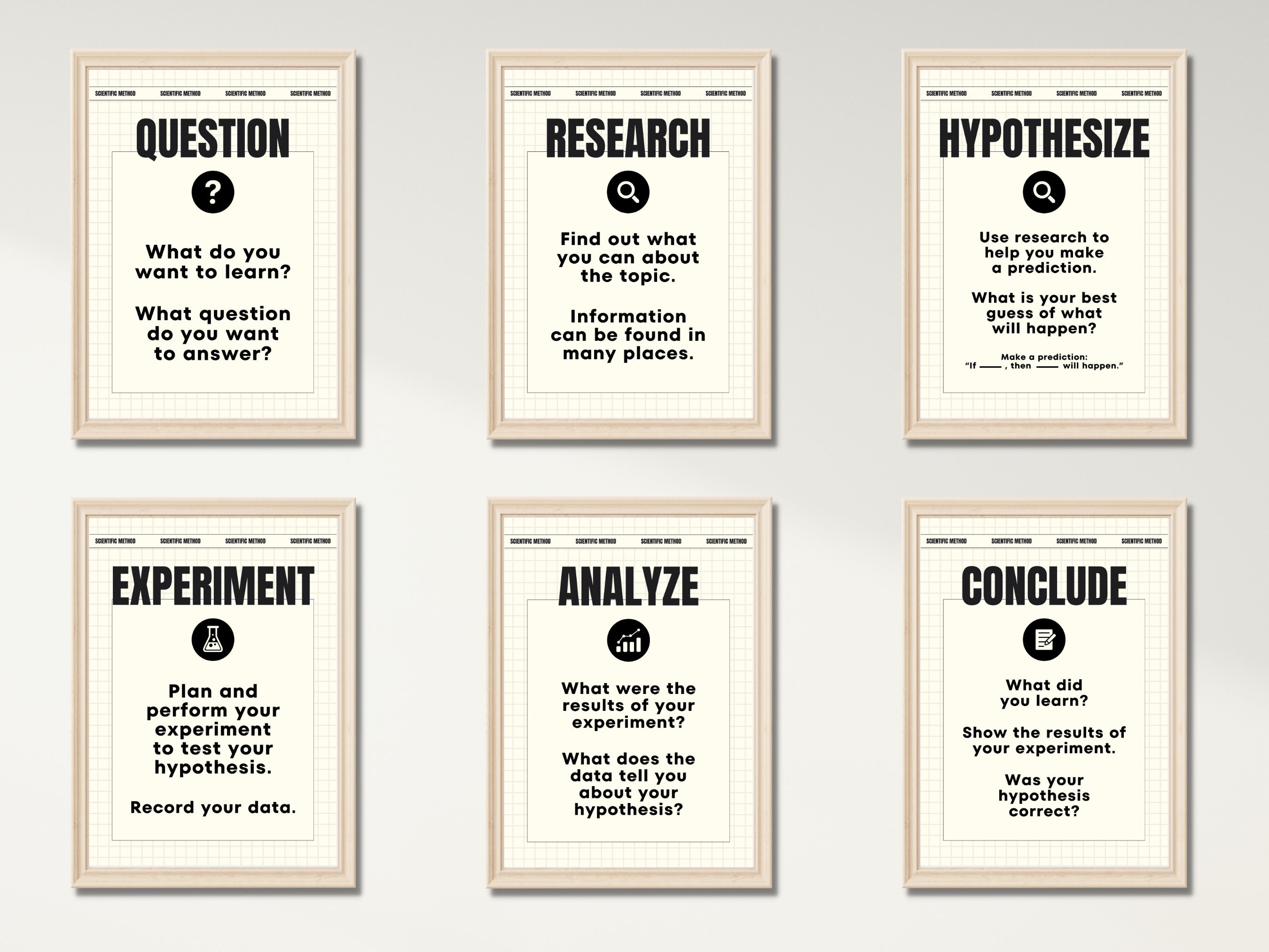 Scientific Method Printable Posters, Set of 6, Science Classroom ...