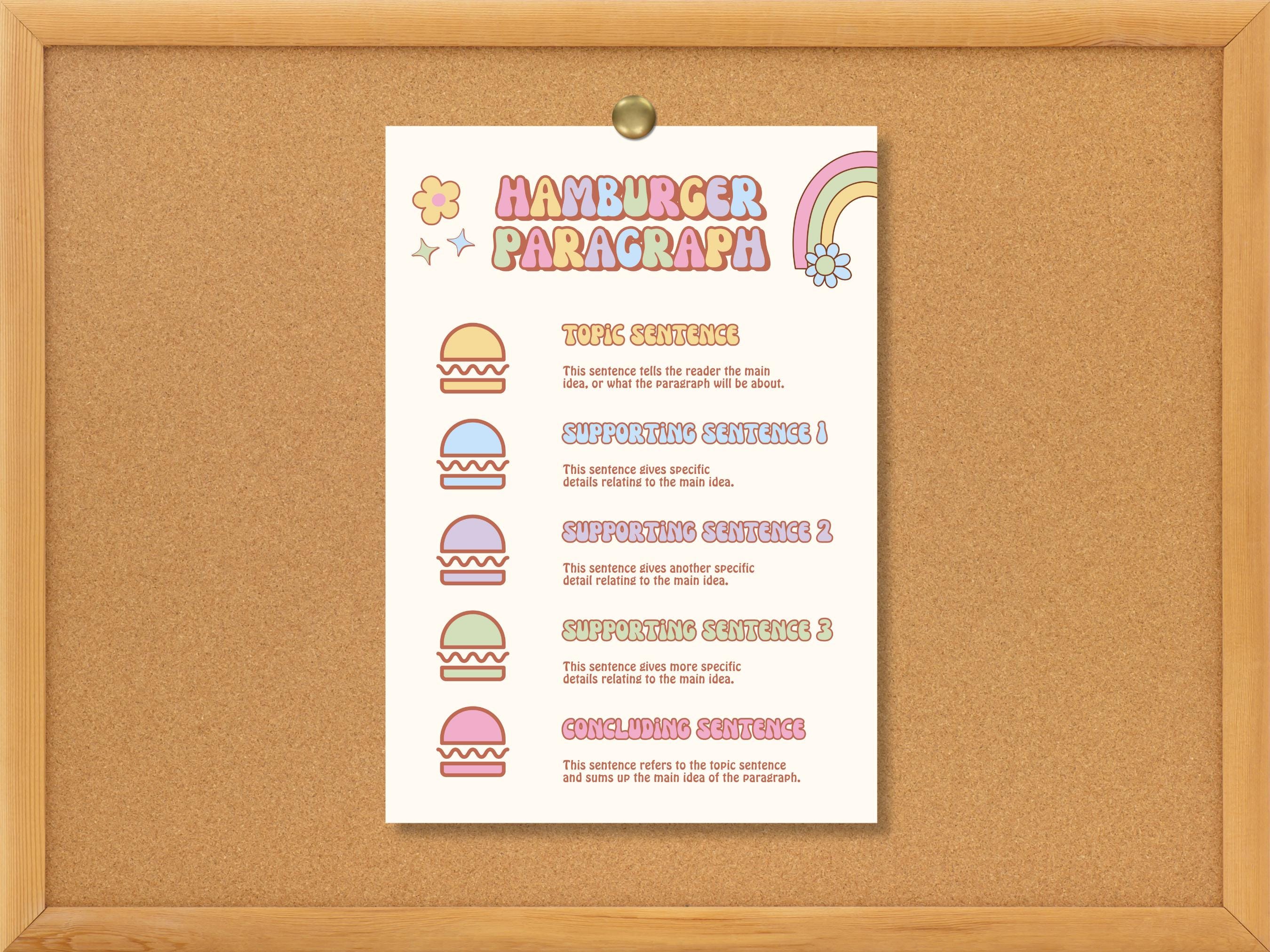 Paragraph Writing Hamburger Model Printable Poster, English Classroom ...