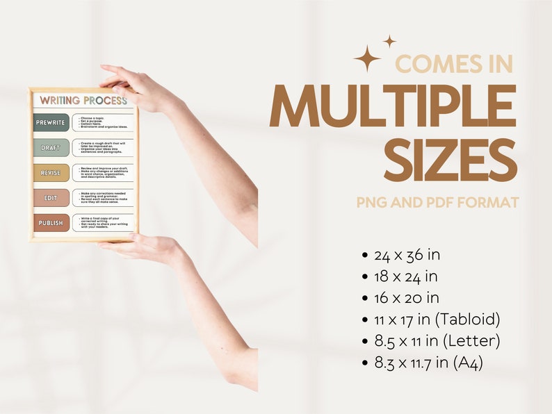 Writing Process Printable Poster, Steps in Writing, Student Writing ...