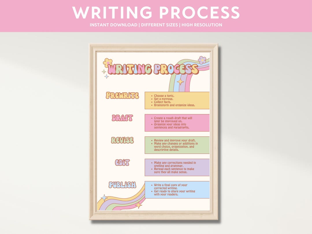 Writing Process Printable Poster, Steps in Writing, Student Writing ...
