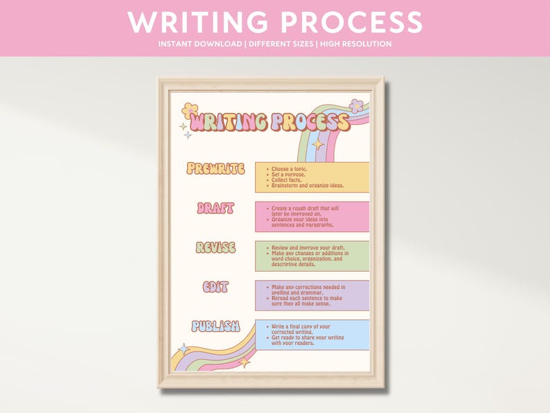 Writing Process Printable Poster, Steps in Writing, Student Writing ...
