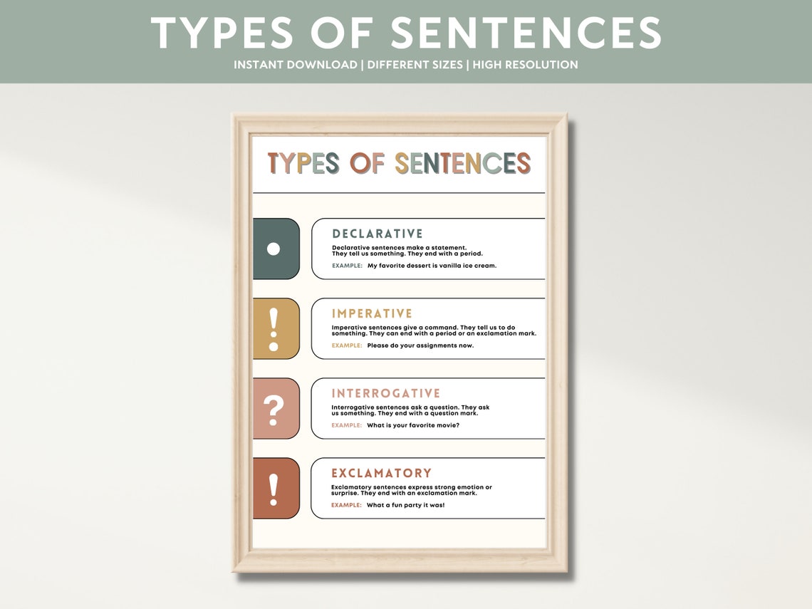 Types of Sentences Printable Poster, Grammar Poster, English Classroom ...