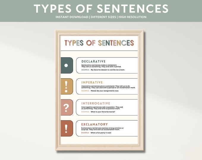 Types of Sentences Printable Poster, Grammar Poster, English Classroom ...