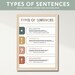 Types of Sentences Printable Poster, Grammar Poster, English Classroom ...