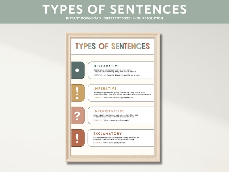 Types of Sentences Printable Poster, Grammar Poster, English Classroom ...