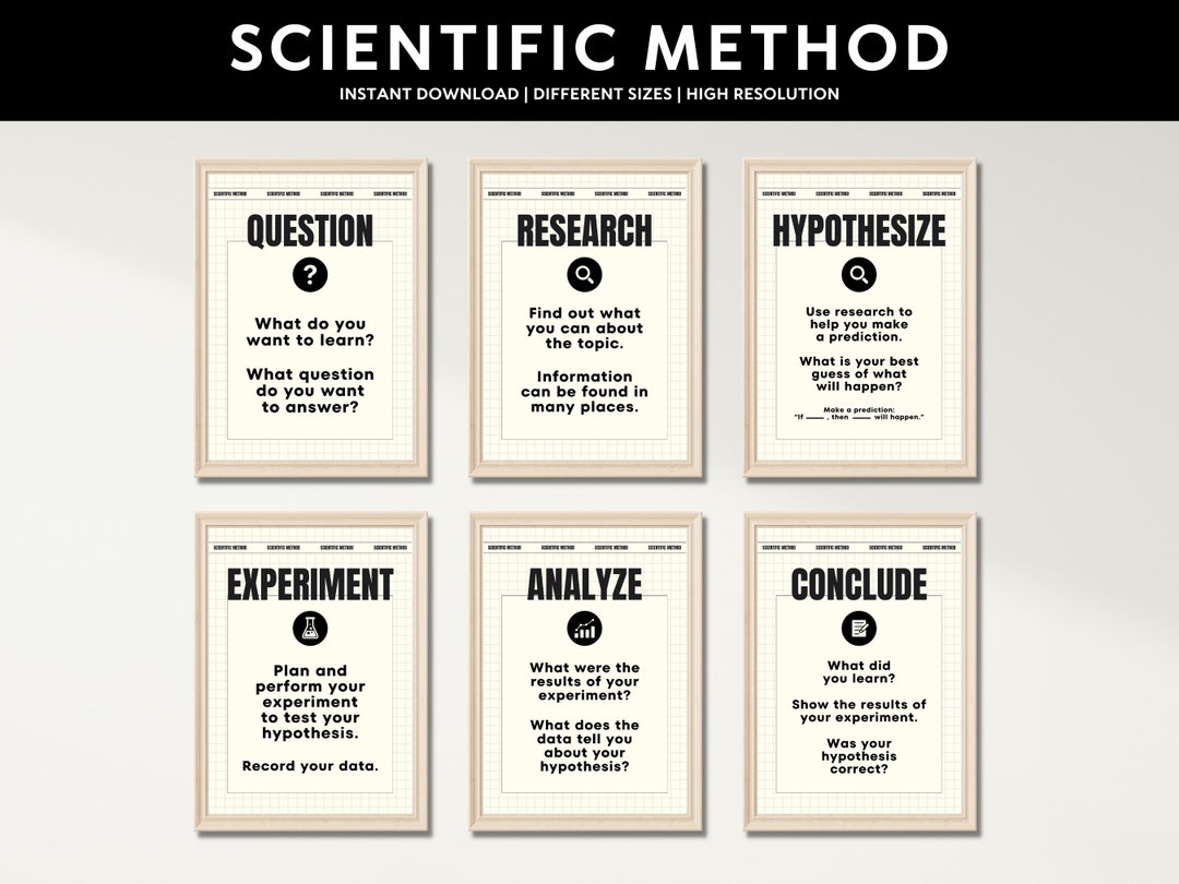 Scientific Method Printable Posters, Set of 6, Science Classroom, Learning Materials, Teaching ...