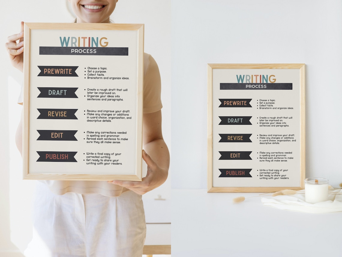 Writing Process Printable Poster, Steps in Writing, Student Writing ...