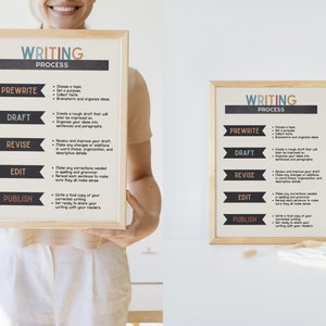 Writing Process Printable Poster, Steps in Writing, Student Writing ...