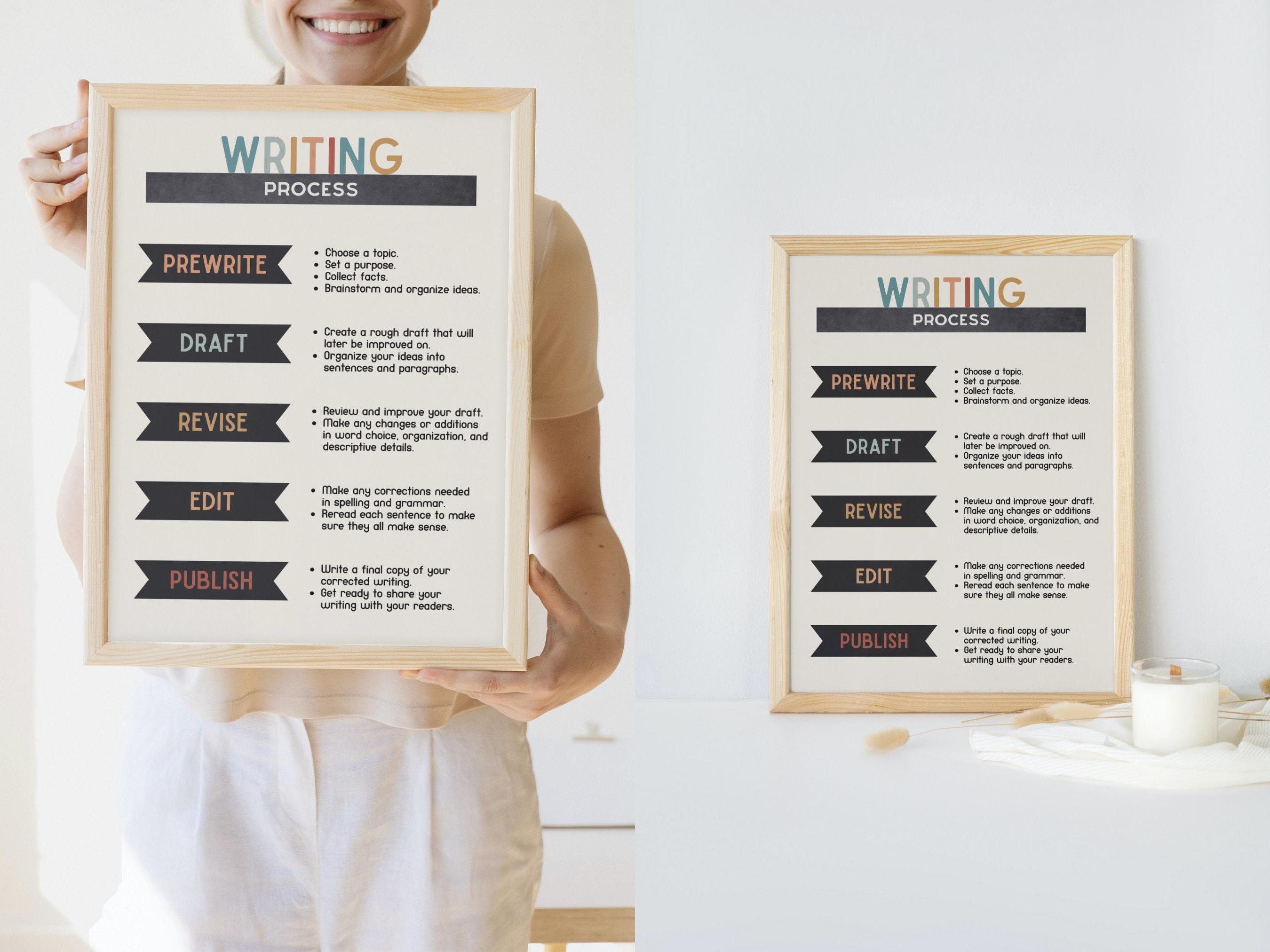 Writing Process Printable Poster, Steps in Writing, Student Writing ...