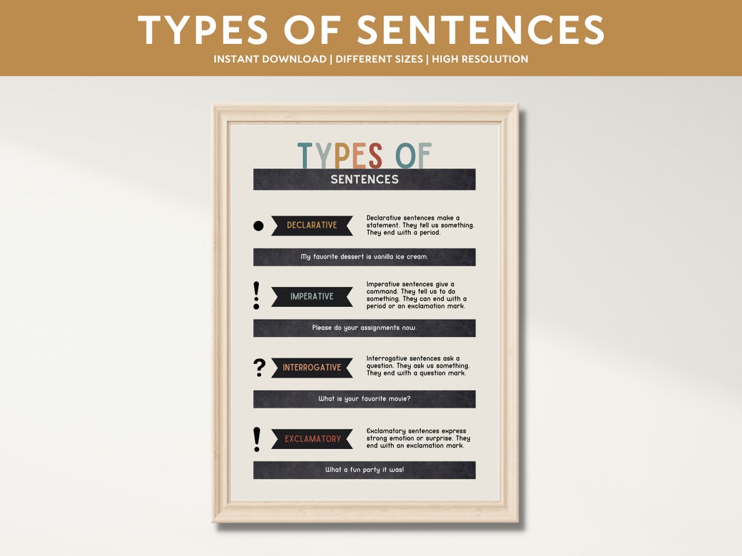 Types of Sentences Printable Poster, Grammar Poster, English Classroom ...