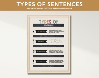 Types of Sentences Printable Poster, Grammar Poster, English Classroom ...
