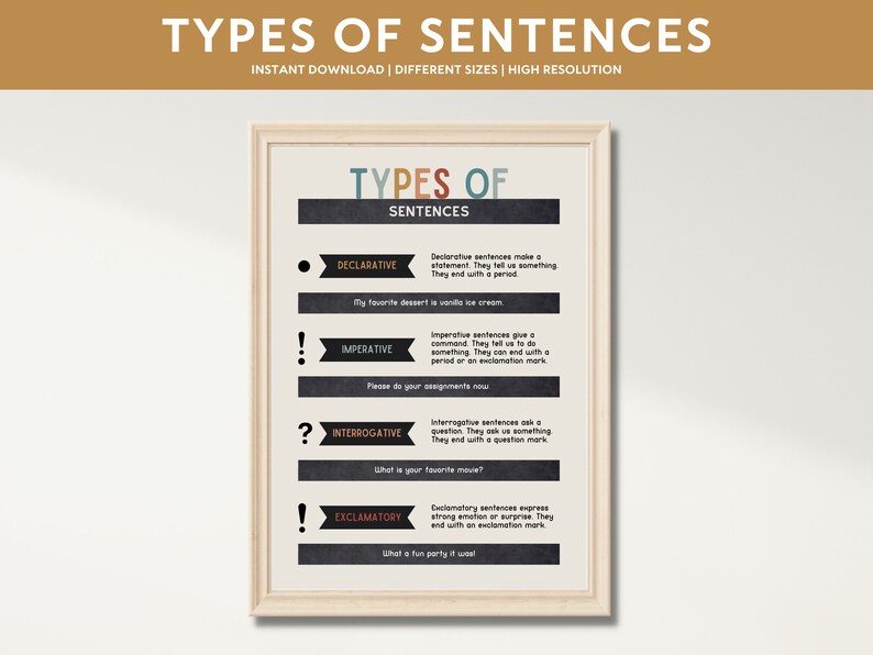 Types of Sentences Printable Poster, Grammar Poster, English Classroom ...