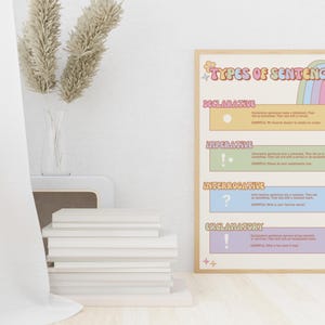 Types of Sentences Printable Poster, Grammar Poster, English Classroom ...