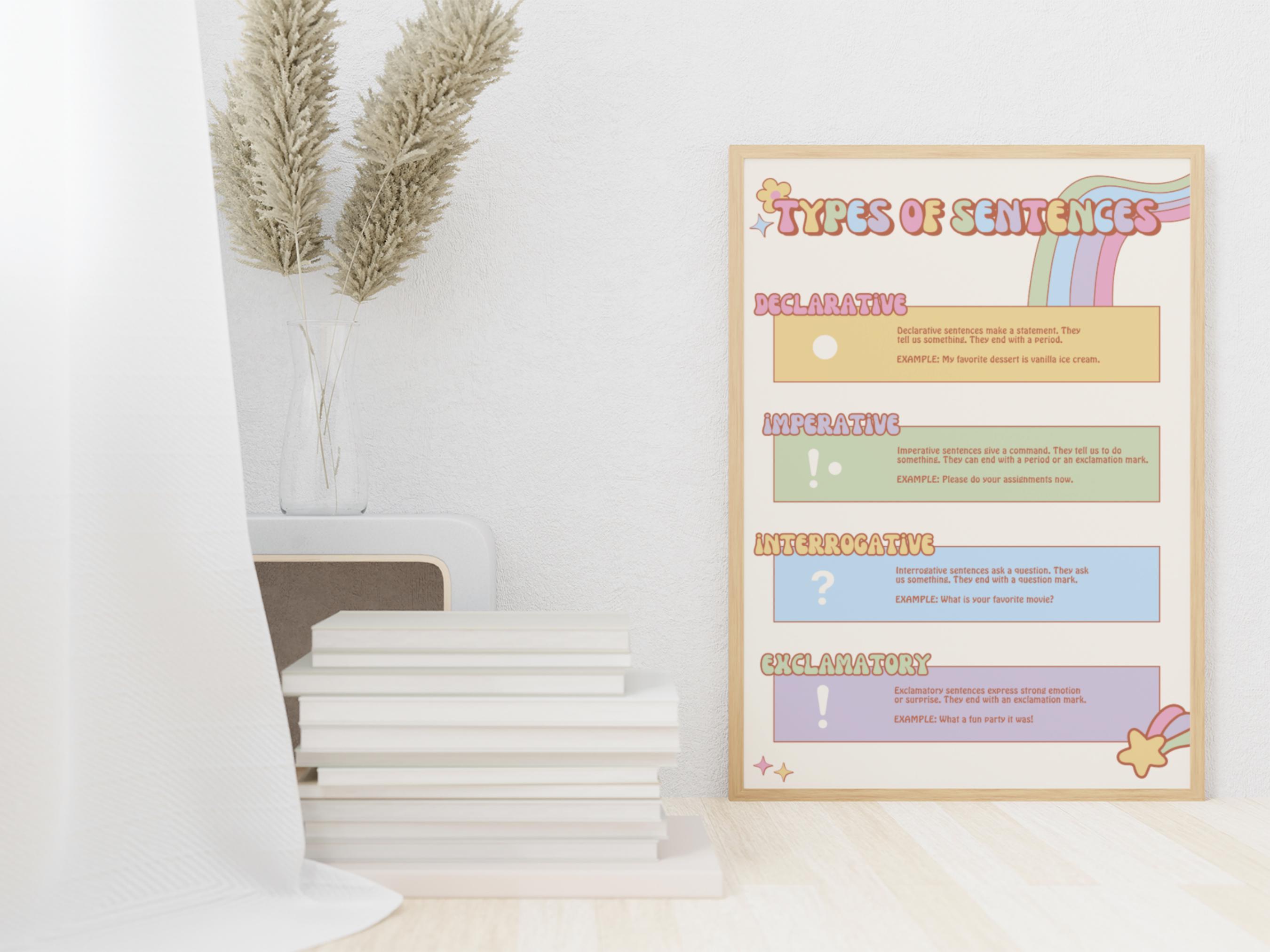 Types of Sentences Printable Poster, Grammar Poster, English Classroom ...