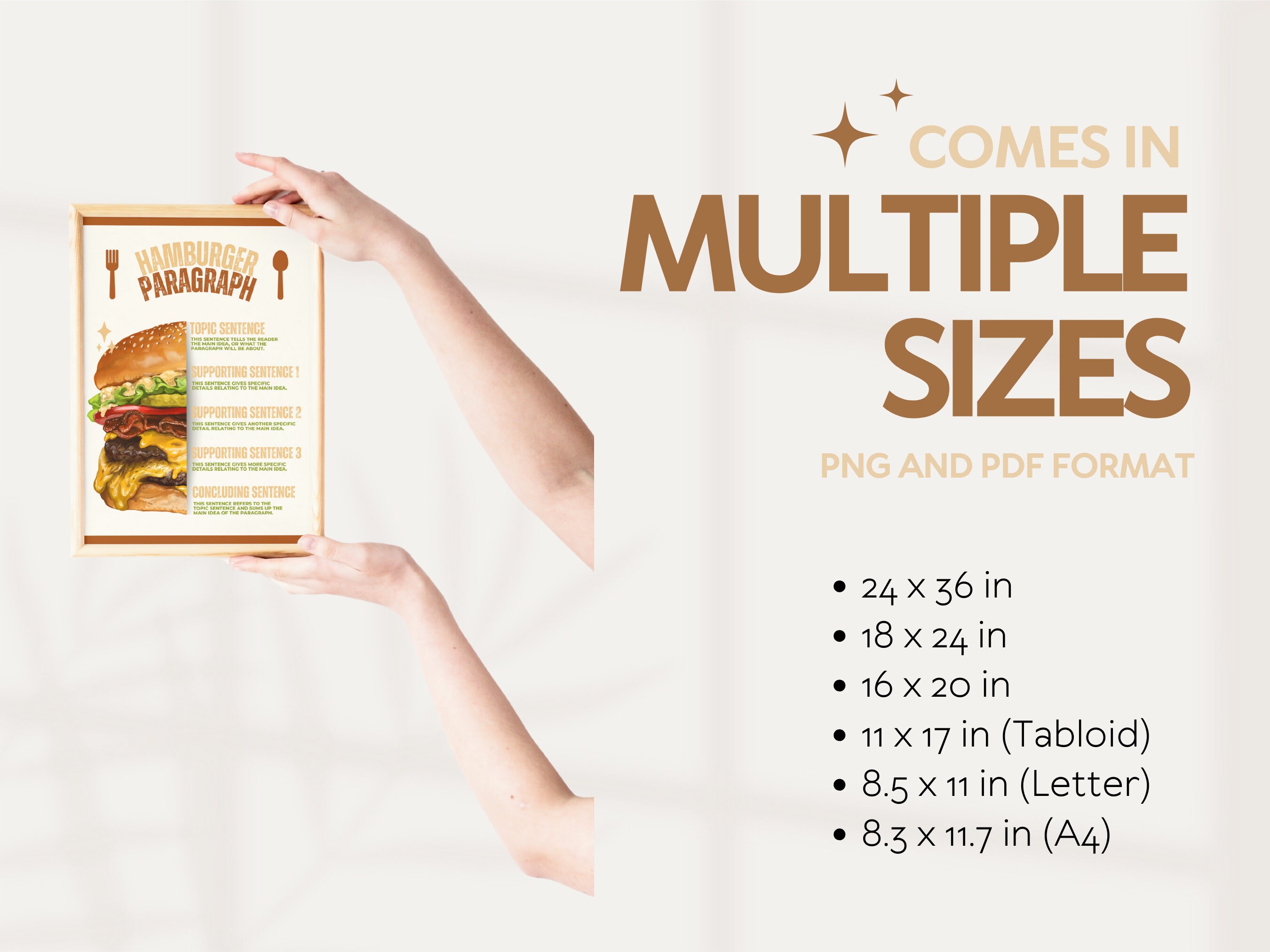 Paragraph Writing Hamburger Model Printable Poster, English Classroom ...