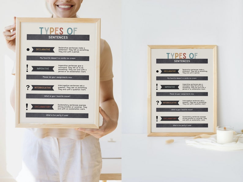 Types of Sentences Printable Poster, Grammar Poster, English Classroom ...