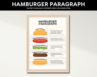 Paragraph Writing Hamburger Model Printable Poster, English Classroom ...