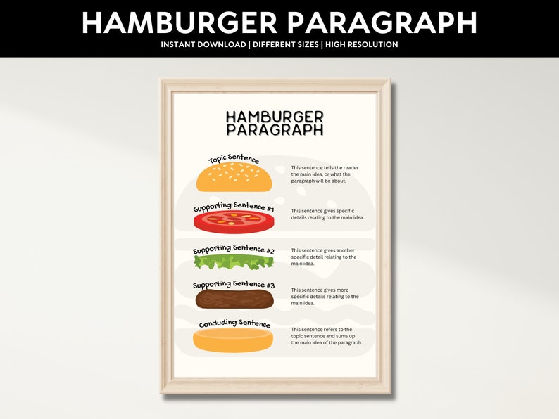Paragraph Writing Hamburger Model Printable Poster, English Classroom ...