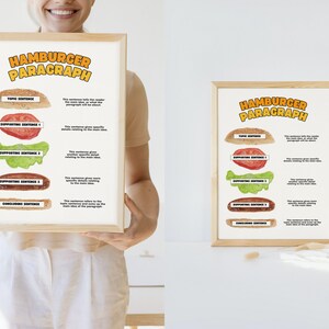 Paragraph Writing Hamburger Model Printable Poster, English Classroom ...