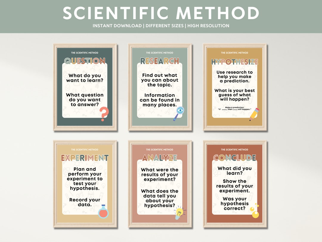 Scientific Method Printable Posters, Set of 6, Science Classroom ...