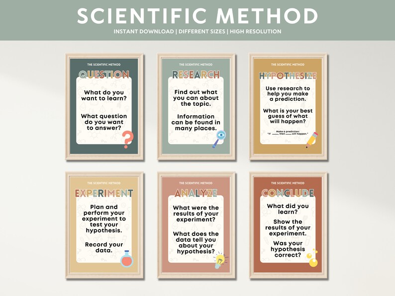 Scientific Method Printable Posters, Set of 6, Science Classroom ...