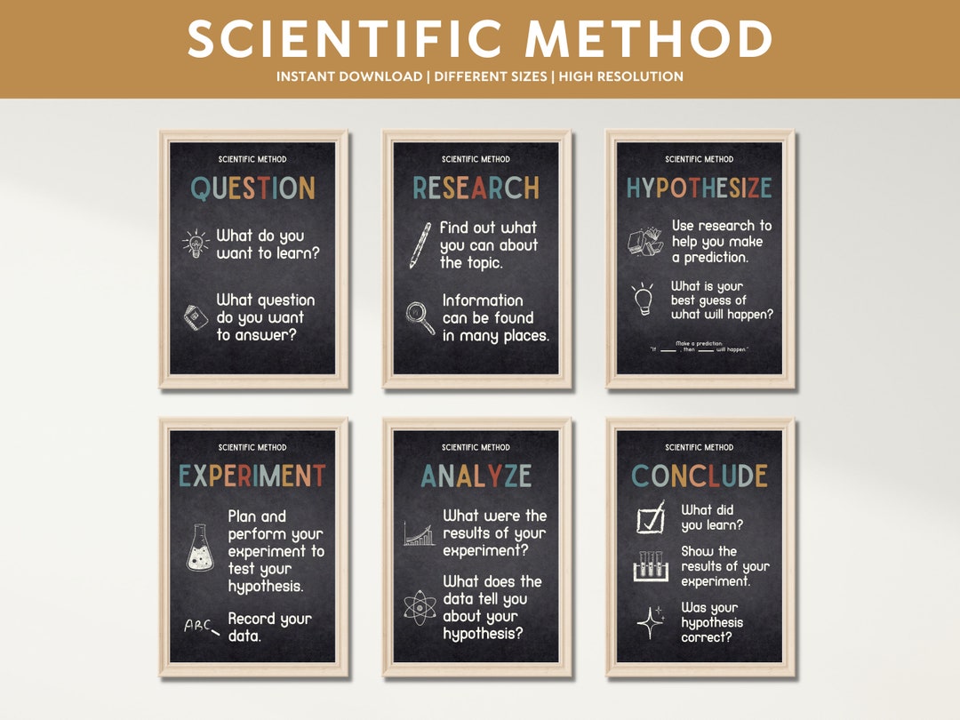 Scientific Method Printable Posters, Set of 6, Science Classroom ...
