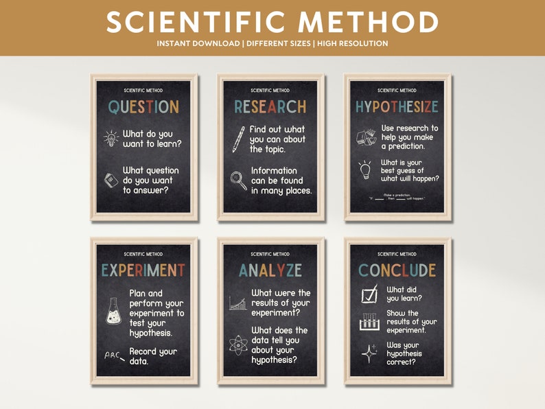 Scientific Method Printable Posters, Set of 6, Science Classroom ...