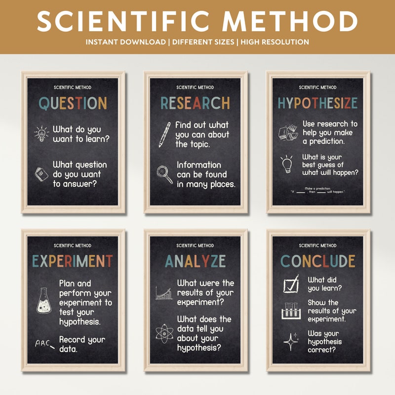 Scientific Poster - Etsy