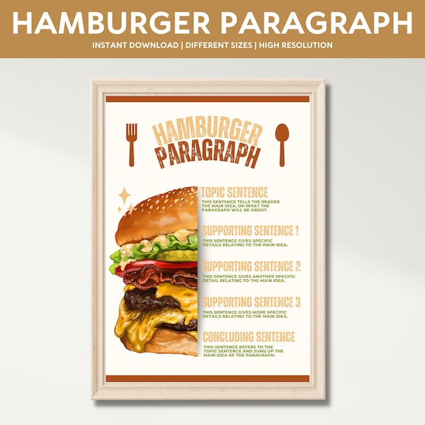 Types of Sentences Printable Poster, Grammar Poster, English Classroom ...