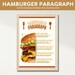 Paragraph Writing Hamburger Model Printable Poster, English Classroom ...