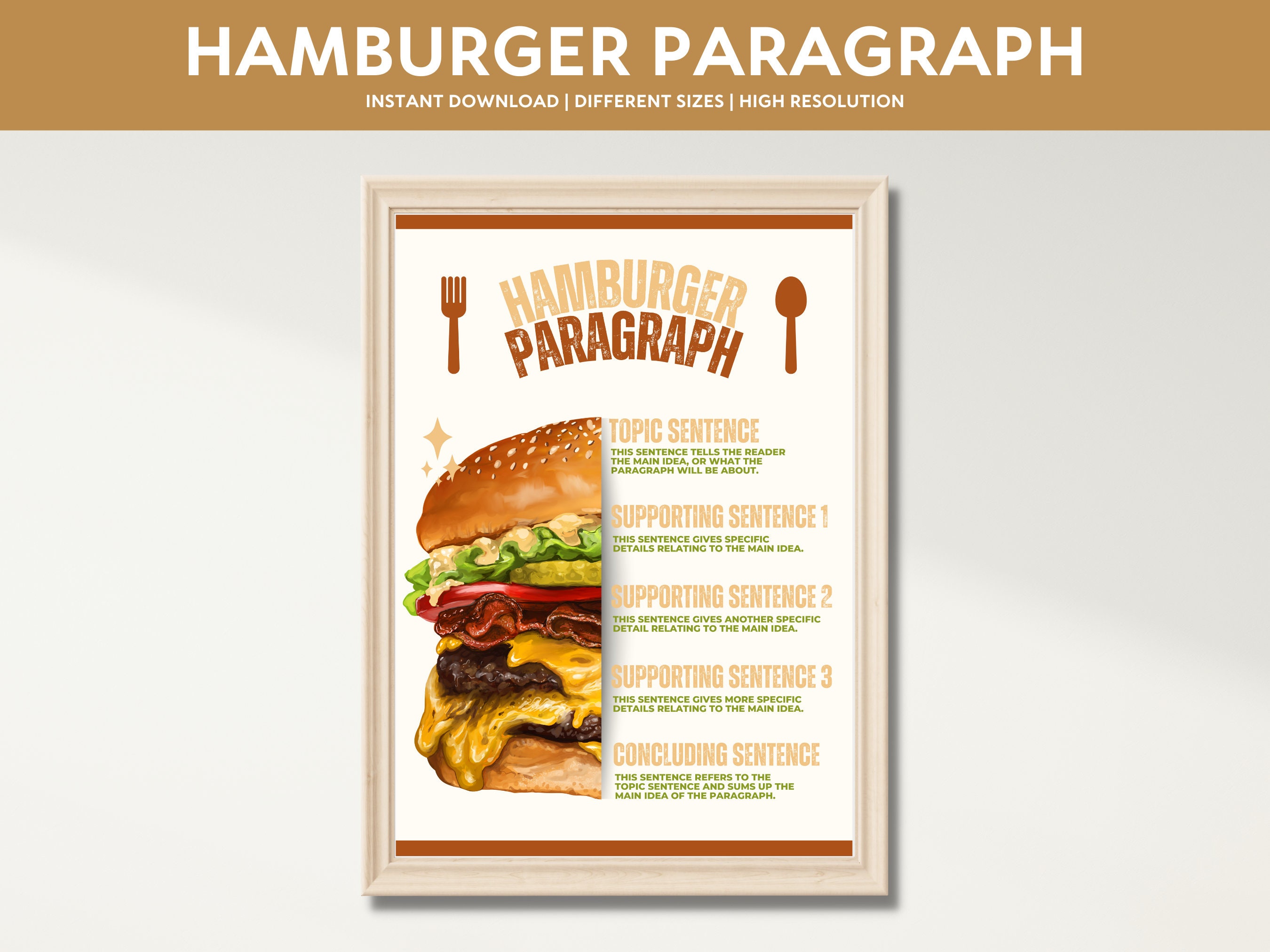 Paragraph Writing Hamburger Model Printable Poster, English Classroom ...