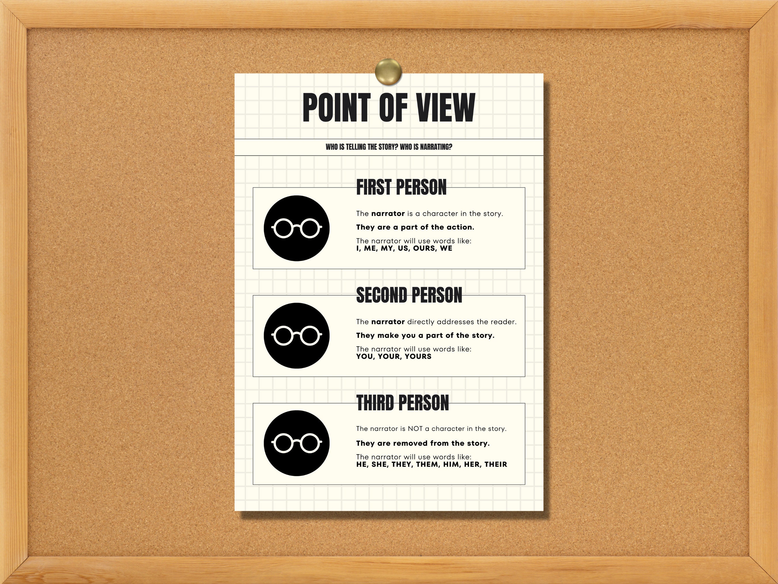 Point of View Printable Poster, Narrative Perspective Poster, English ...