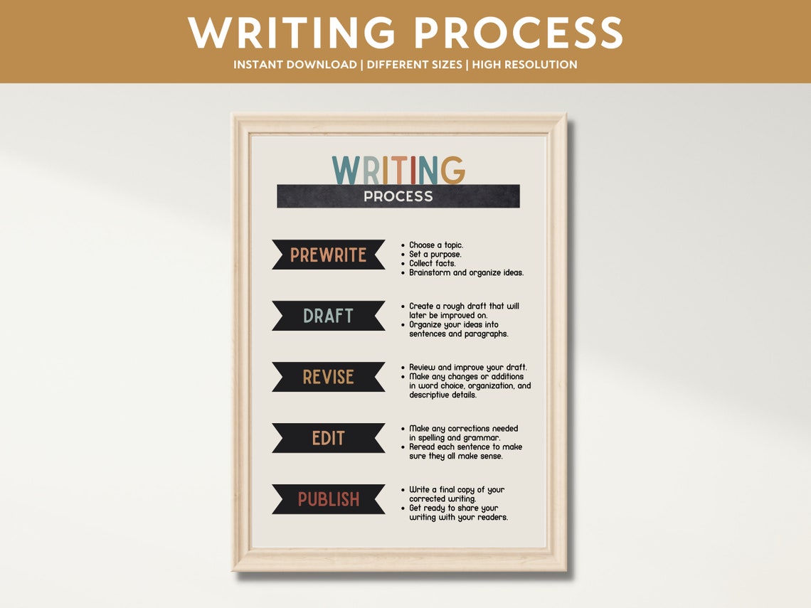 Writing Process Printable Poster, Steps in Writing, Student Writing ...
