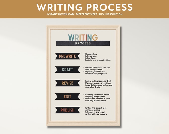 Writing Process Printable Poster, Steps in Writing, Student Writing ...