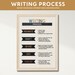 Writing Process Printable Poster, Steps in Writing, Student Writing ...