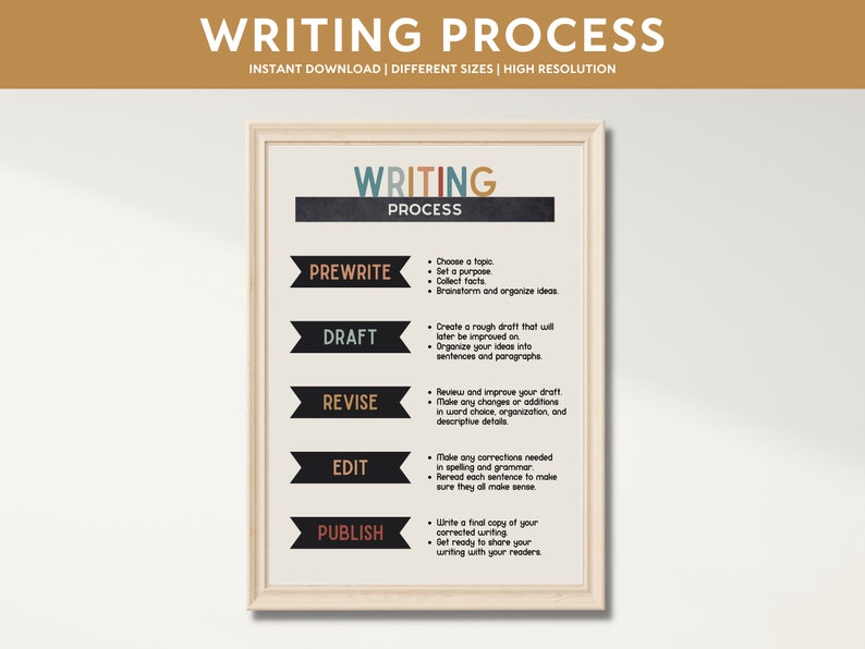 Writing Process Printable Poster, Steps in Writing, Student Writing ...