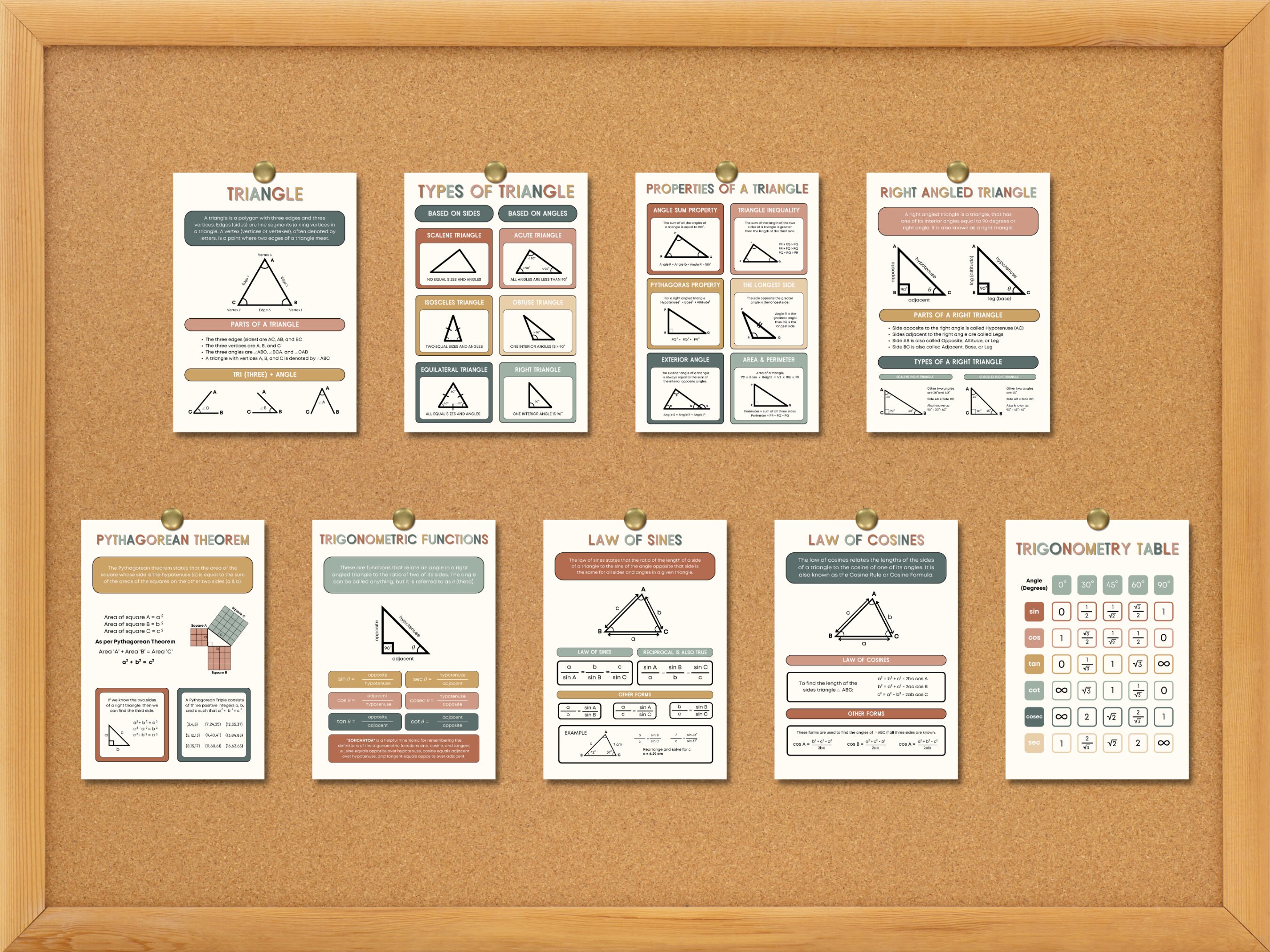 Trigonometry Posters, Types Properties of Triangle, Sine Law, Cosine ...