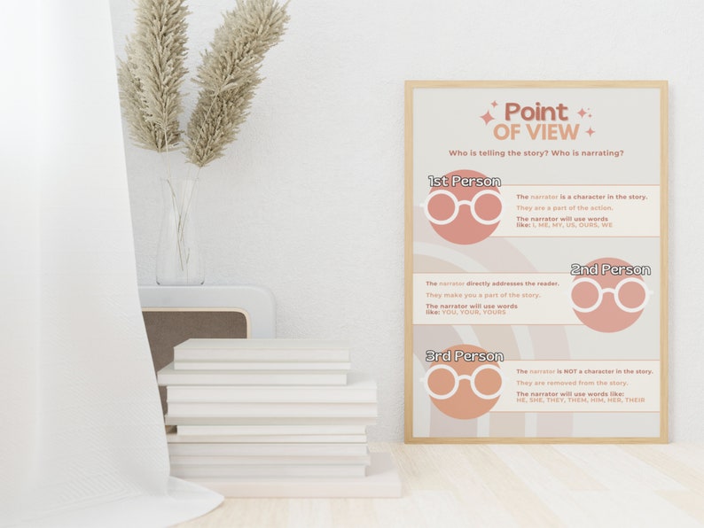 Point of View Printable Poster, Narrative Perspective Poster, English ...