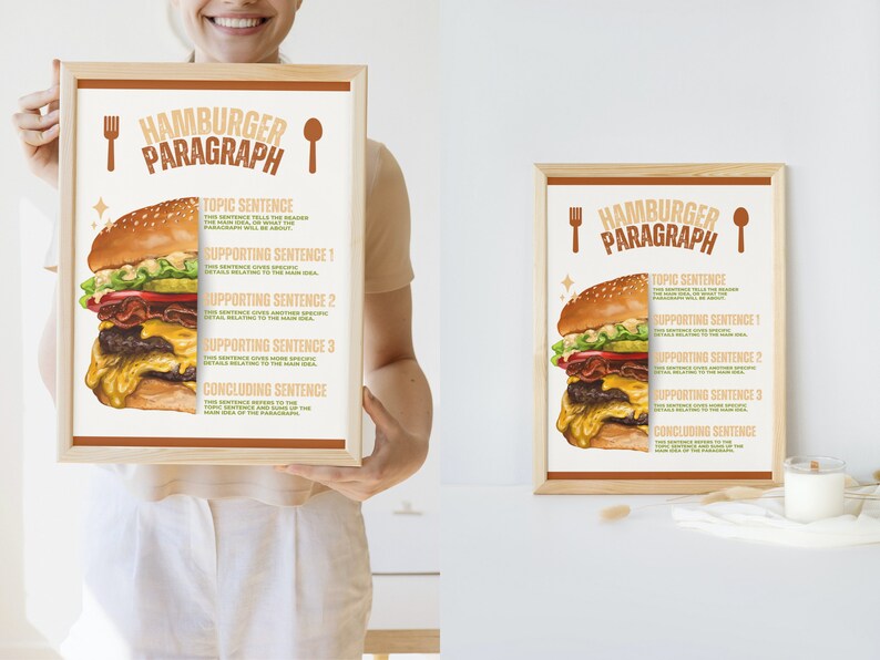 Paragraph Writing Hamburger Model Printable Poster, English Classroom ...