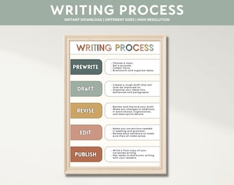 Writing Process Printable Poster, Steps in Writing, Student Writing ...