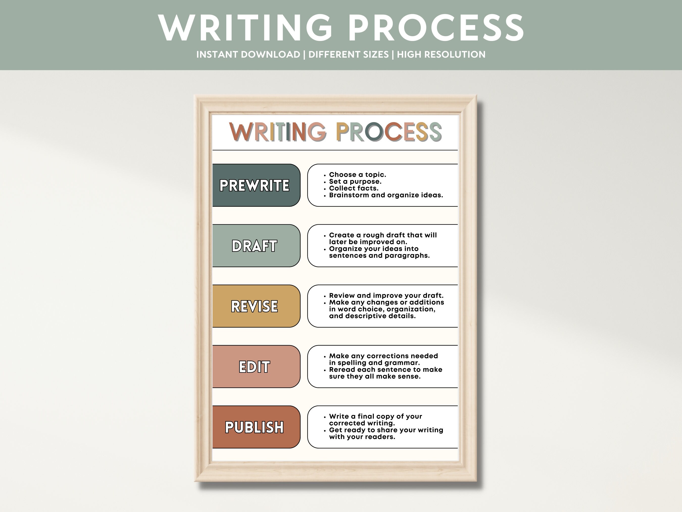 Writing Process Printable Poster, Steps in Writing, Student Writing ...