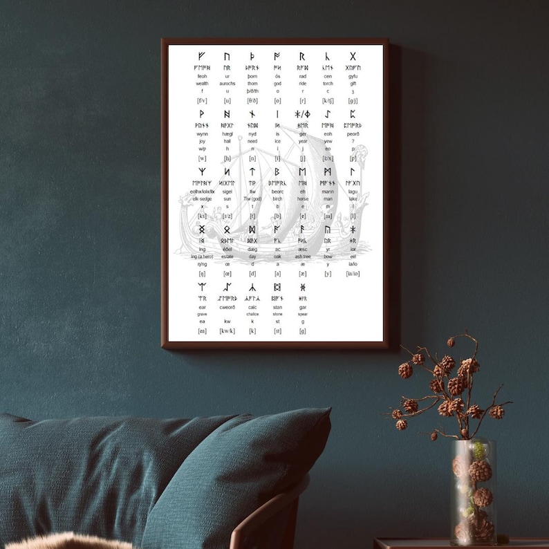 Anglo Saxon Rune Sheet - Etsy
