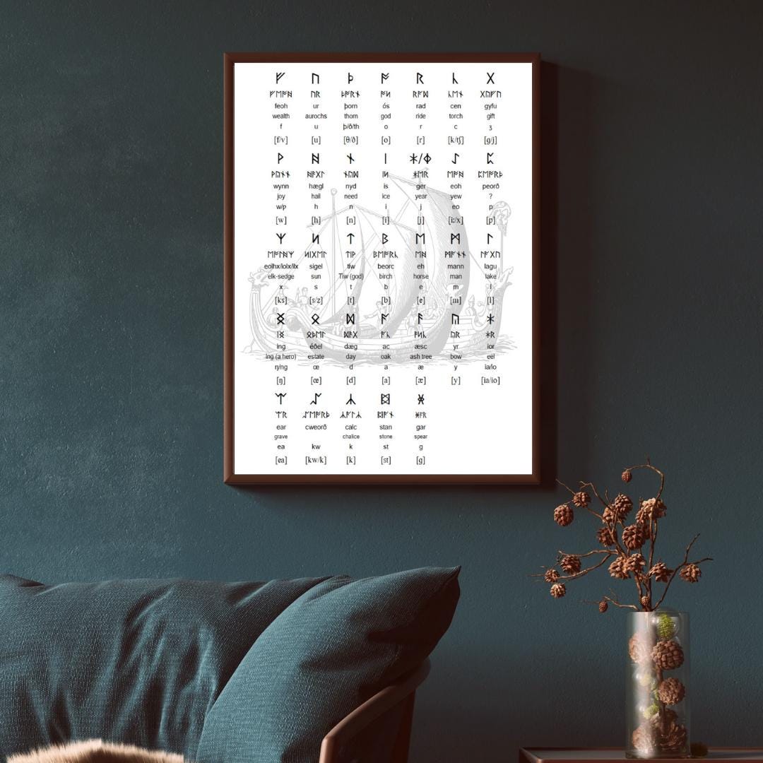 Anglo Saxon Rune Sheet - Etsy
