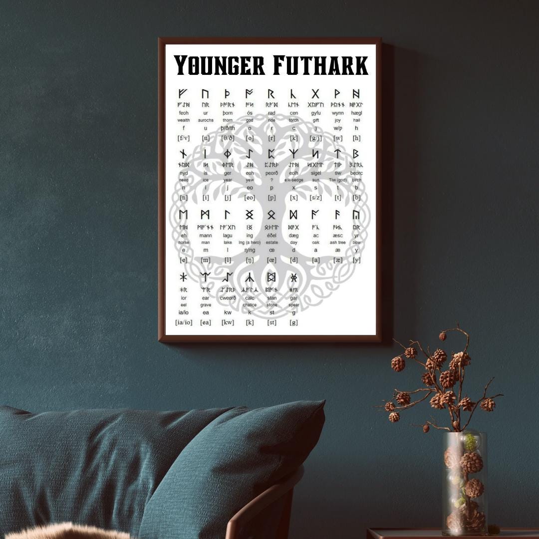 Younger Futhark Rune Sheet - Etsy
