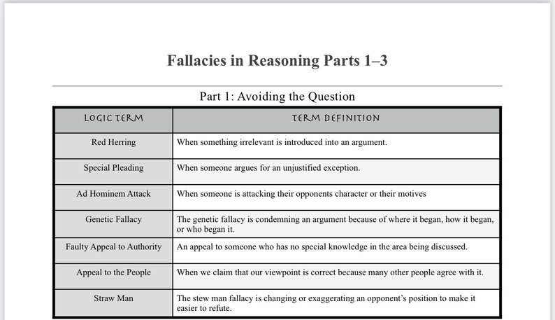 Find the Fallacies Companion - Etsy
