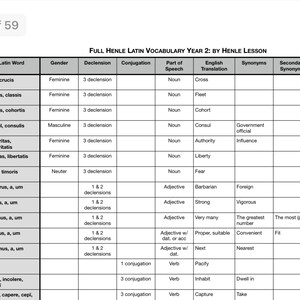 Henle Latin 2 Vocabulary Companion updated Edition - Etsy