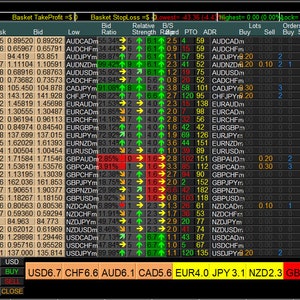 Dashboard Currency Meter: Monitoring Every Currency of Forex Trading - Etsy