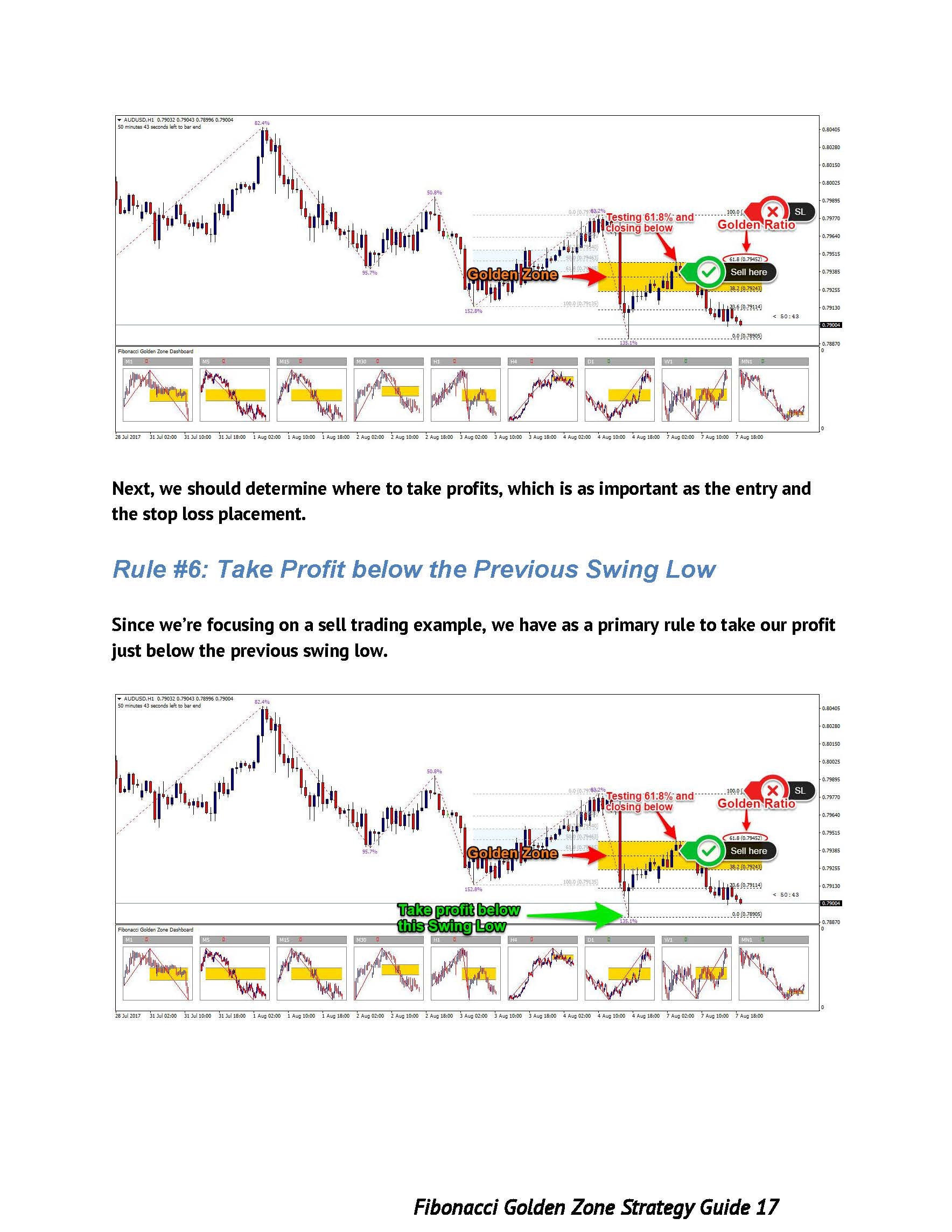 Fibonacci Golden Zone Trading Strategy: MT4 Indicators & Template - Etsy