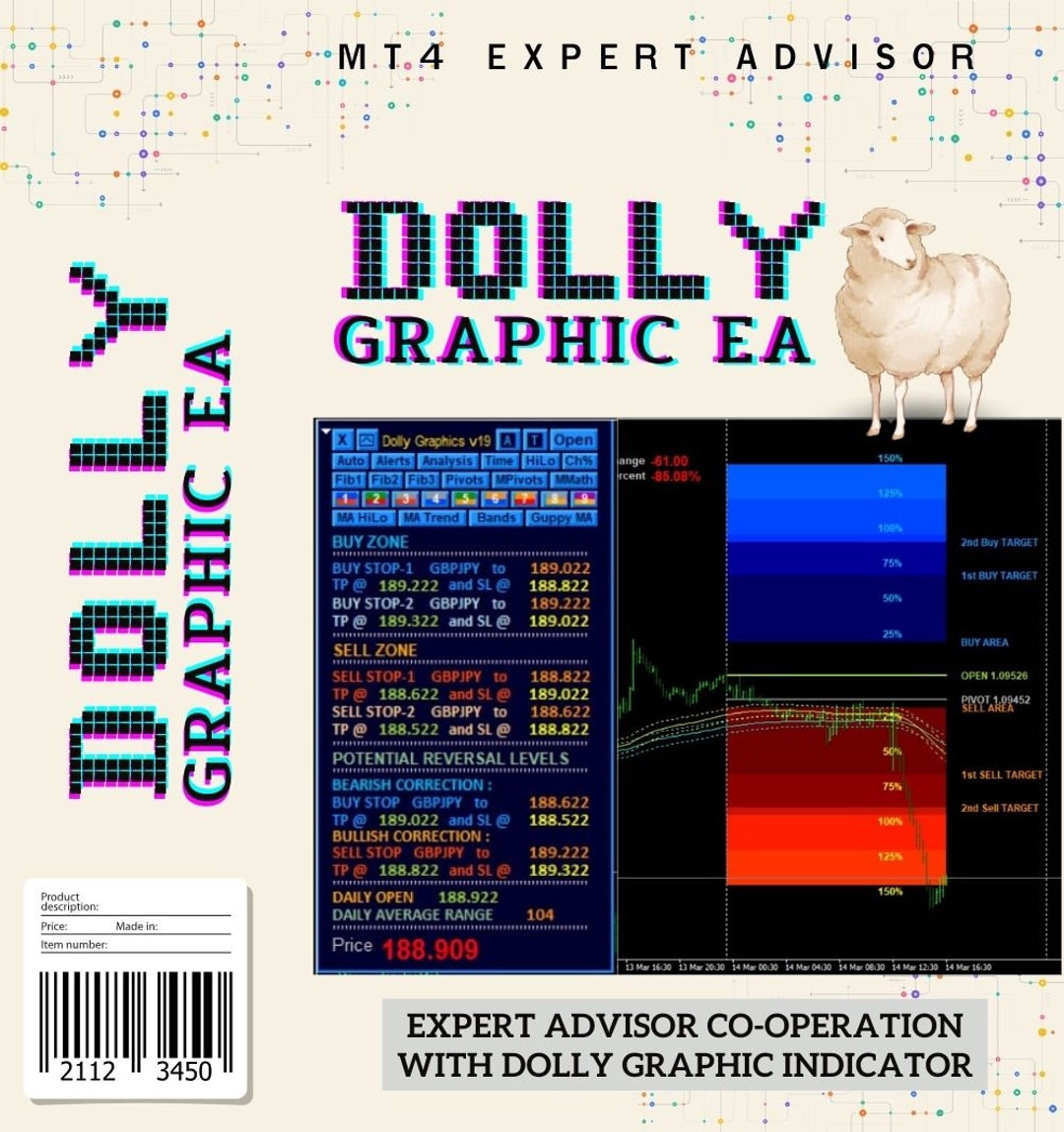 Dolly Graphic Forex Trading System, Trade Assistance, Easy Trader ...
