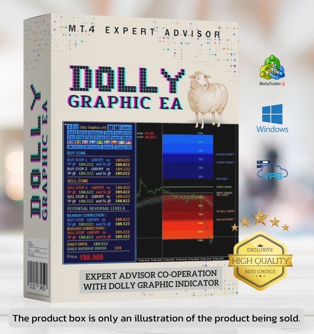 Dolly Graphic Forex Trading System, Trade Assistance, Easy Trader, Trade Strategy, Semi-auto ...
